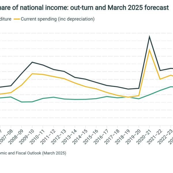 Public investment: what you need to know | Institute for Fiscal Studies